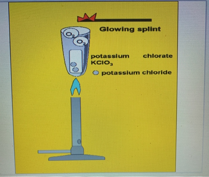 Solved Procedure 7 Don't drop the burning splint into the | Chegg.com