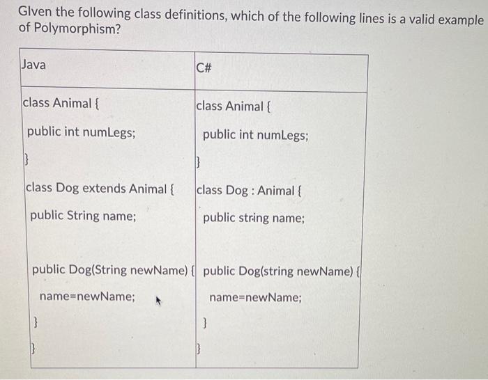 Solved Glven The Following Class Definitions Which Of The 