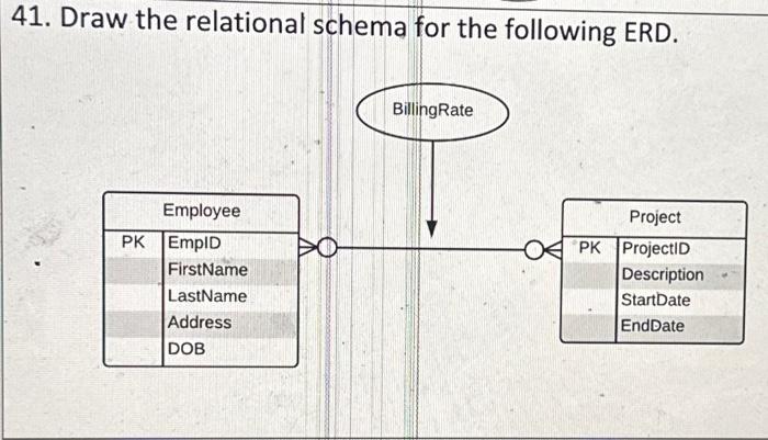 Solved 41. Draw the relational schema for the following ERD. | Chegg.com