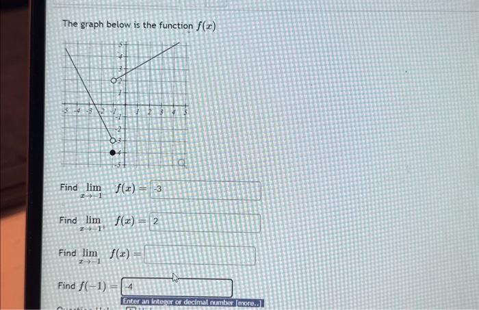 Solved The graph below is the function f(x) | Chegg.com