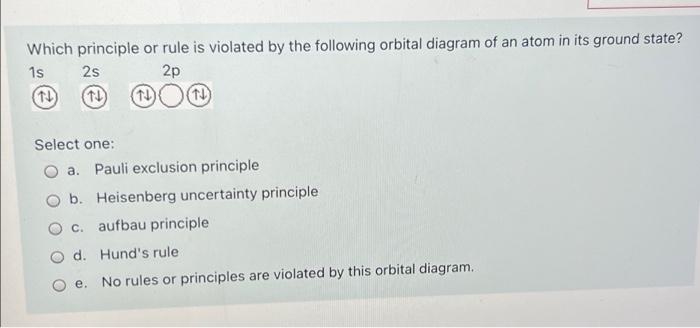 Solved Which principle or rule is violated by the following | Chegg.com