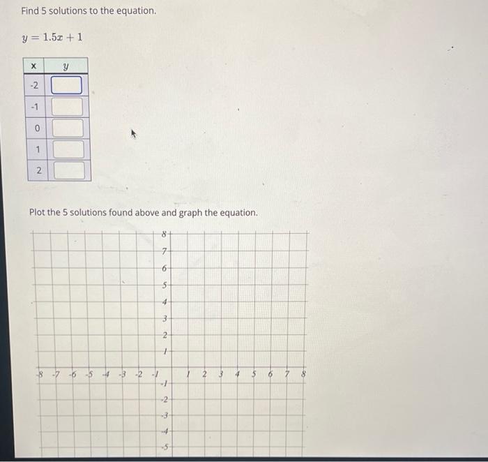 Solved Find 5 solutions to the equation. y=1.5x+1 Plot the 5 | Chegg.com