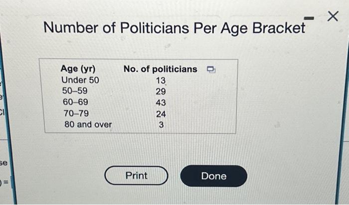 Solved The age distribution for politicians in a certain | Chegg.com