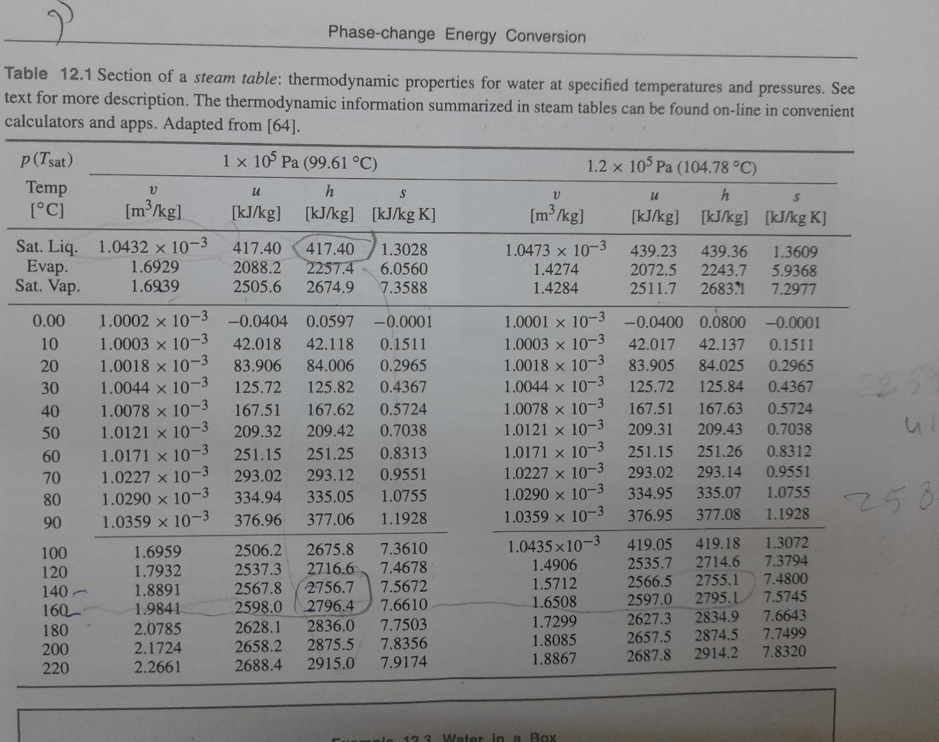 Solved 7 ﻿Using the data given in Table 12.1, ﻿find the | Chegg.com