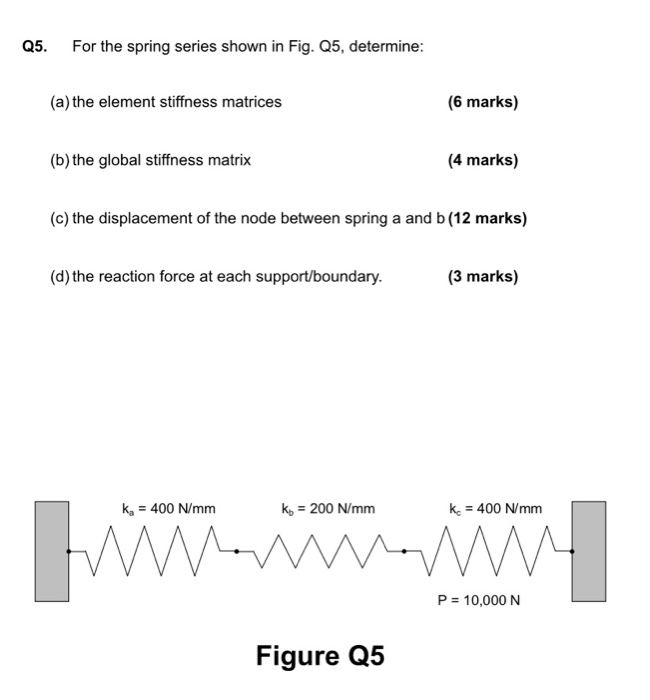 Solved Q5. For the spring series shown in Fig. Q5, | Chegg.com