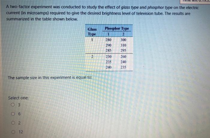 Solved A two-factor experiment was conducted to study the | Chegg.com