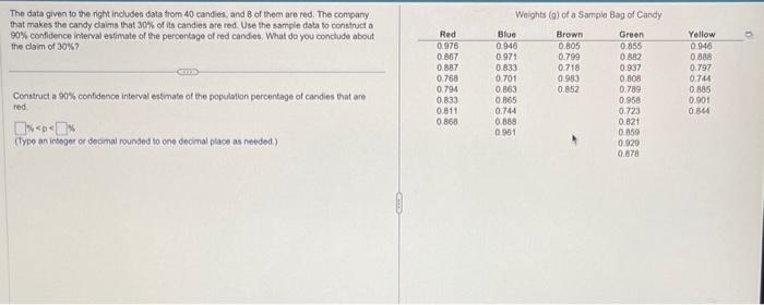 Solved The data given to the right includes data trom 40 | Chegg.com