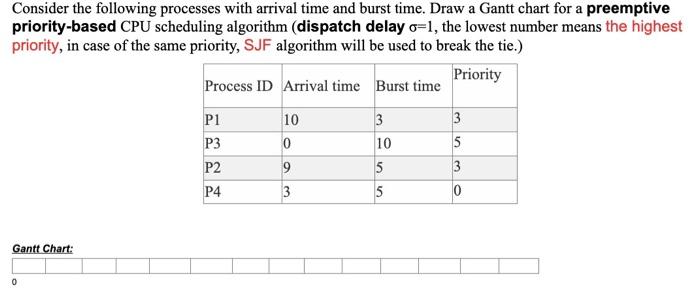 Solved Consider the following processes with arrival time | Chegg.com