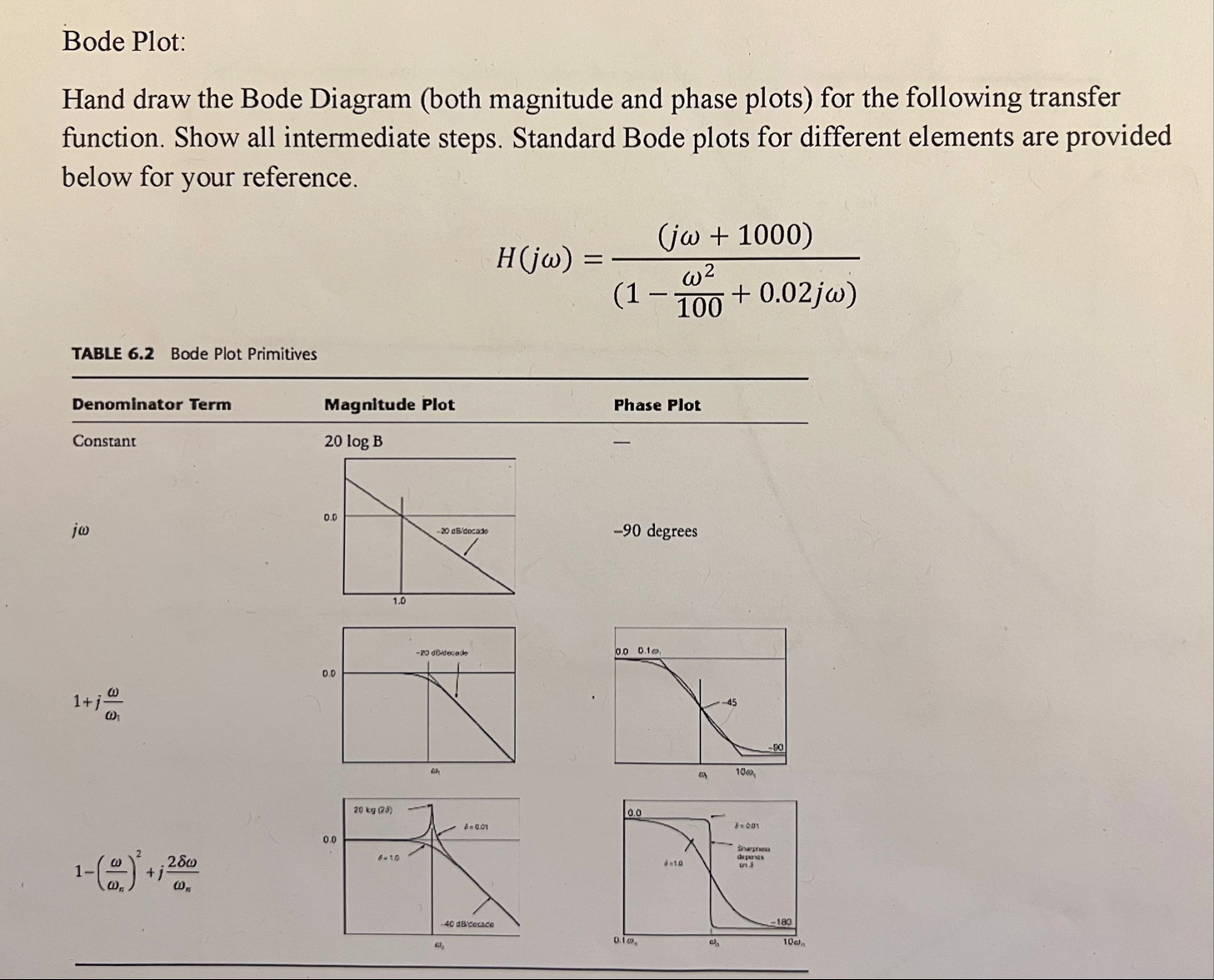 Solved Bode Plot:Hand draw the Bode Diagram (both magnitude | Chegg.com