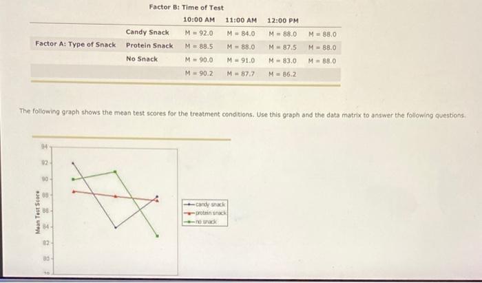 Solved 4. A two-factor ANOVA: the null hypotheses, | Chegg.com