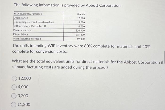 [Solved]: The units in ending WIP inventory were 80% comple