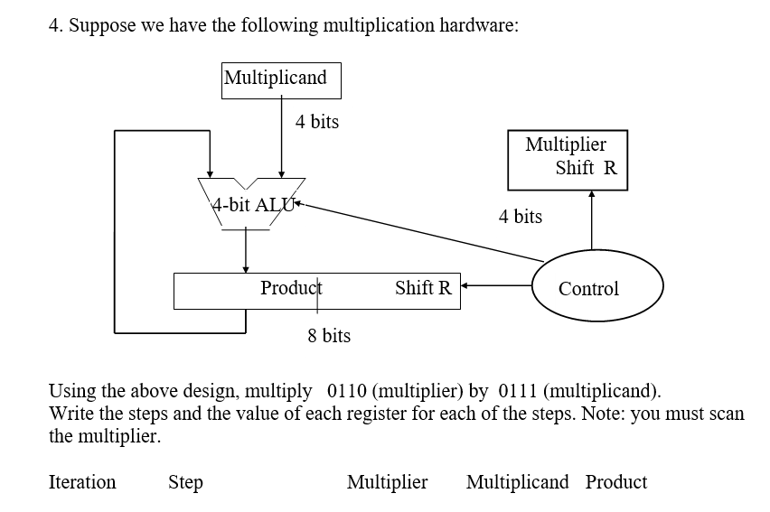 Solved Suppose we have the following multiplication | Chegg.com