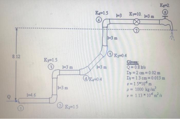 Solved A pipe line systemis given below.Draw EGL and HGL on | Chegg.com
