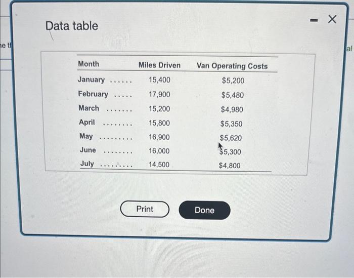Solved Data tableRequirements Use Microsoft Excel to run a | Chegg.com