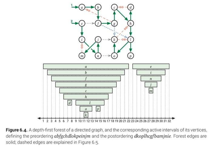 1 Depth First Search Consider the following graph: | Chegg.com