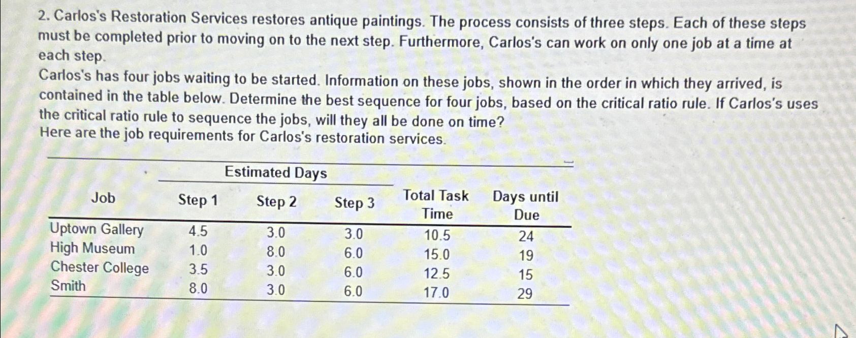 Solved Carlos's Restoration Services restores antique | Chegg.com