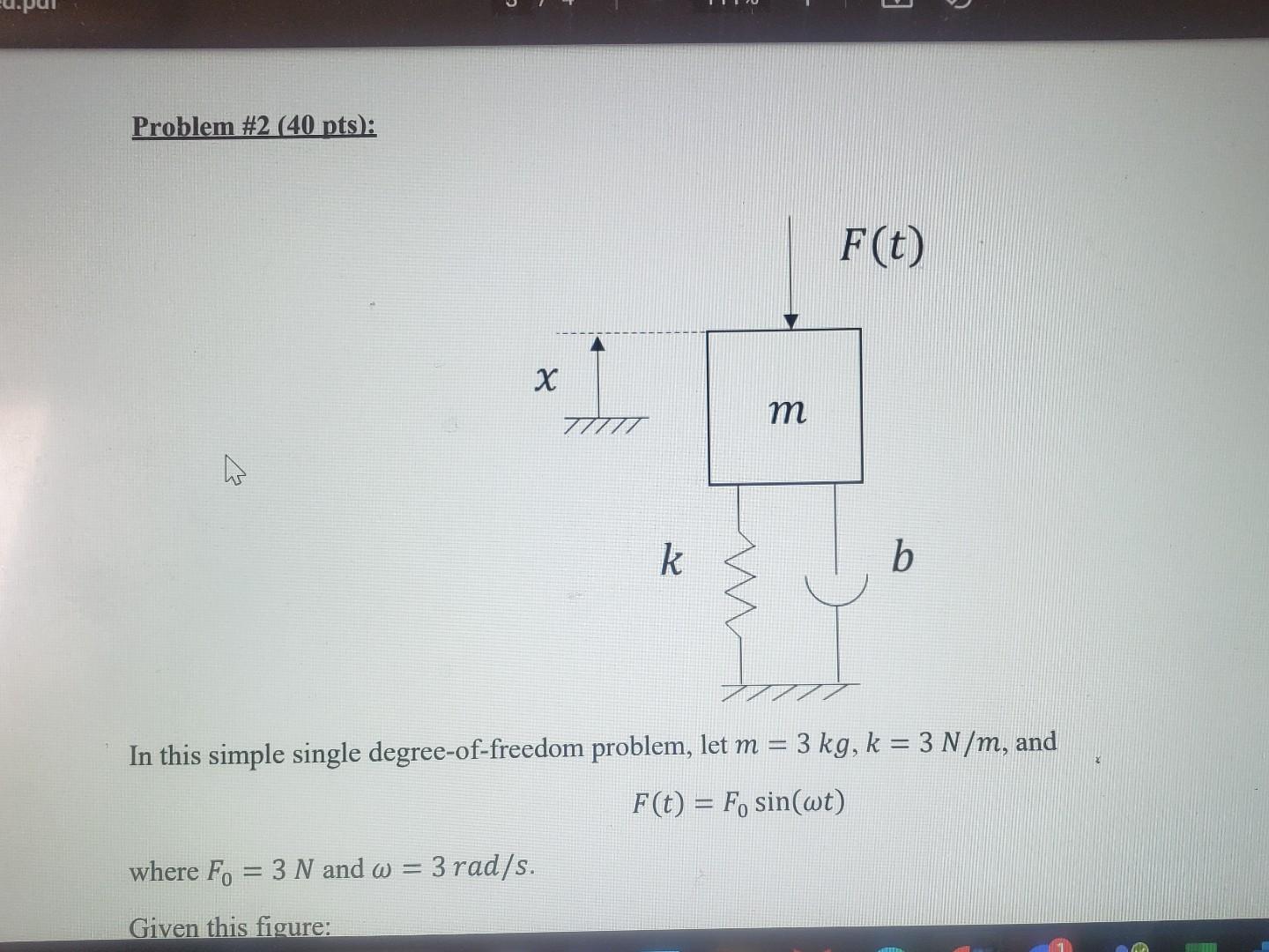 Solved In this simple single degree-of-freedom problem, let | Chegg.com