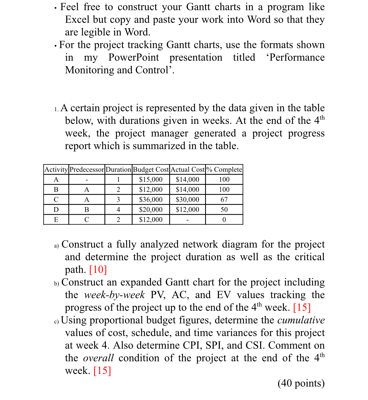 Solved Feel free to construct your Gantt charts in a program | Chegg.com