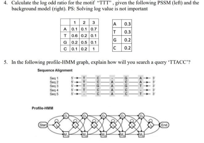 Solved 4. Scan the following PSSM matrix in the sequence | Chegg.com
