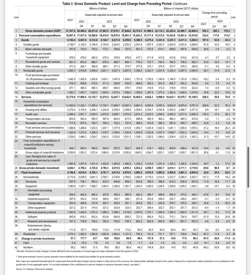 Solved Using the table, calculate and show your work for the | Chegg.com
