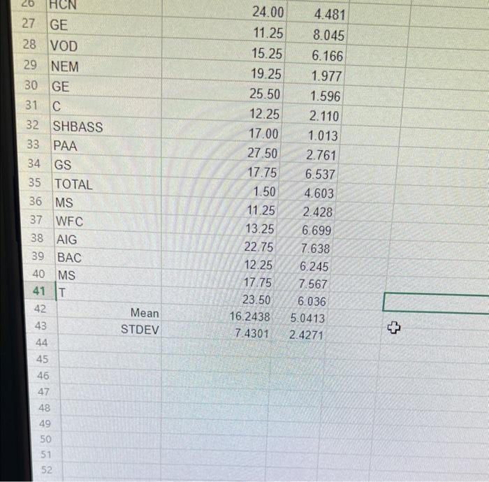 Solved sample containing years to maturity and yield for 40 | Chegg.com