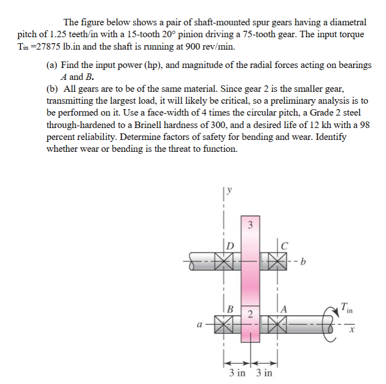 Solved The figure below shows a pair of shaft-mounted spur | Chegg.com