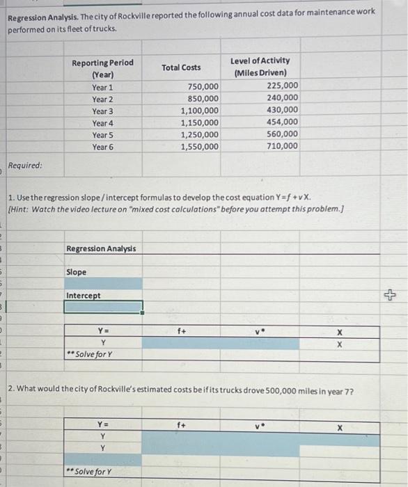 Solved Regression Analysis. The city of Rockville reported | Chegg.com
