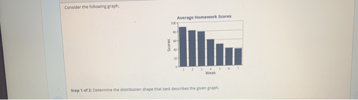 Solved Consider the following graph. Average Homework Scores | Chegg.com