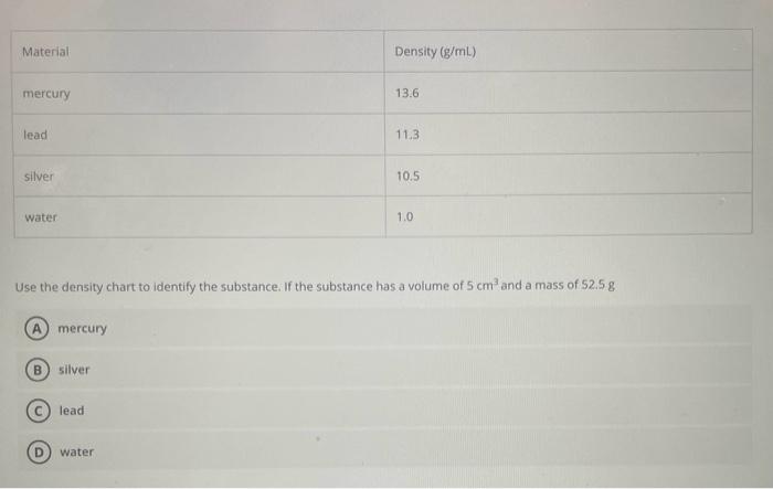 Solved Use the density chart to identify the substance. If | Chegg.com
