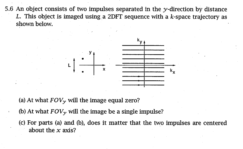 5.6 ﻿An object consists of two impulses separated in | Chegg.com