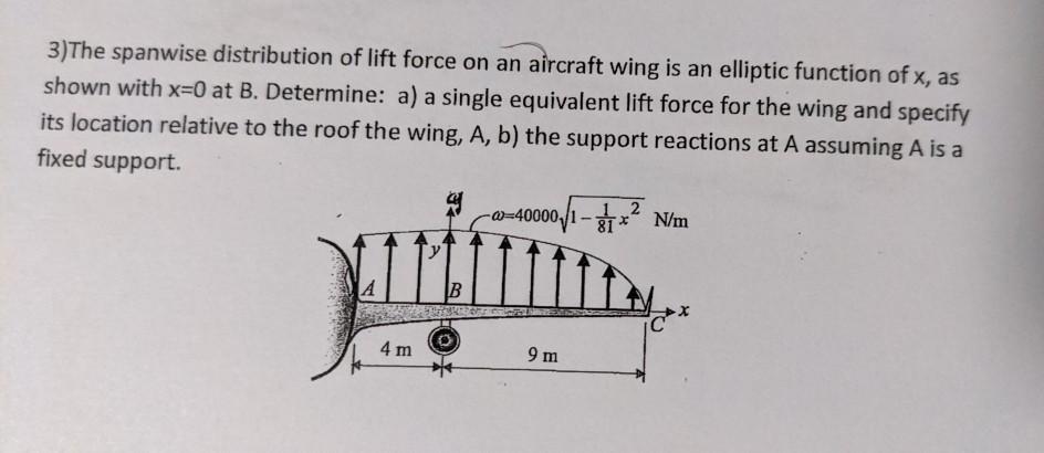 Solved 3)The spanwise distribution of lift force on an | Chegg.com