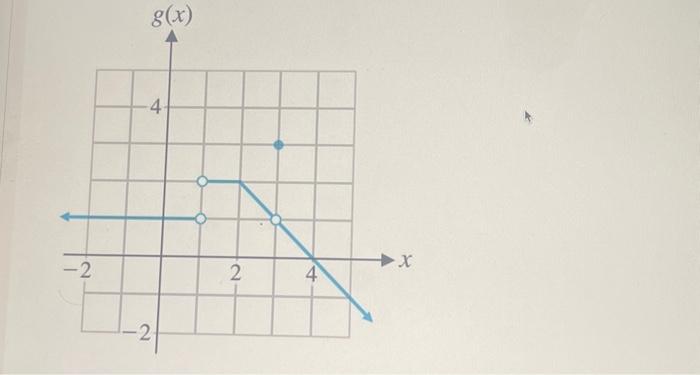 Solved Use the graph of the function g shown to estimate the | Chegg.com