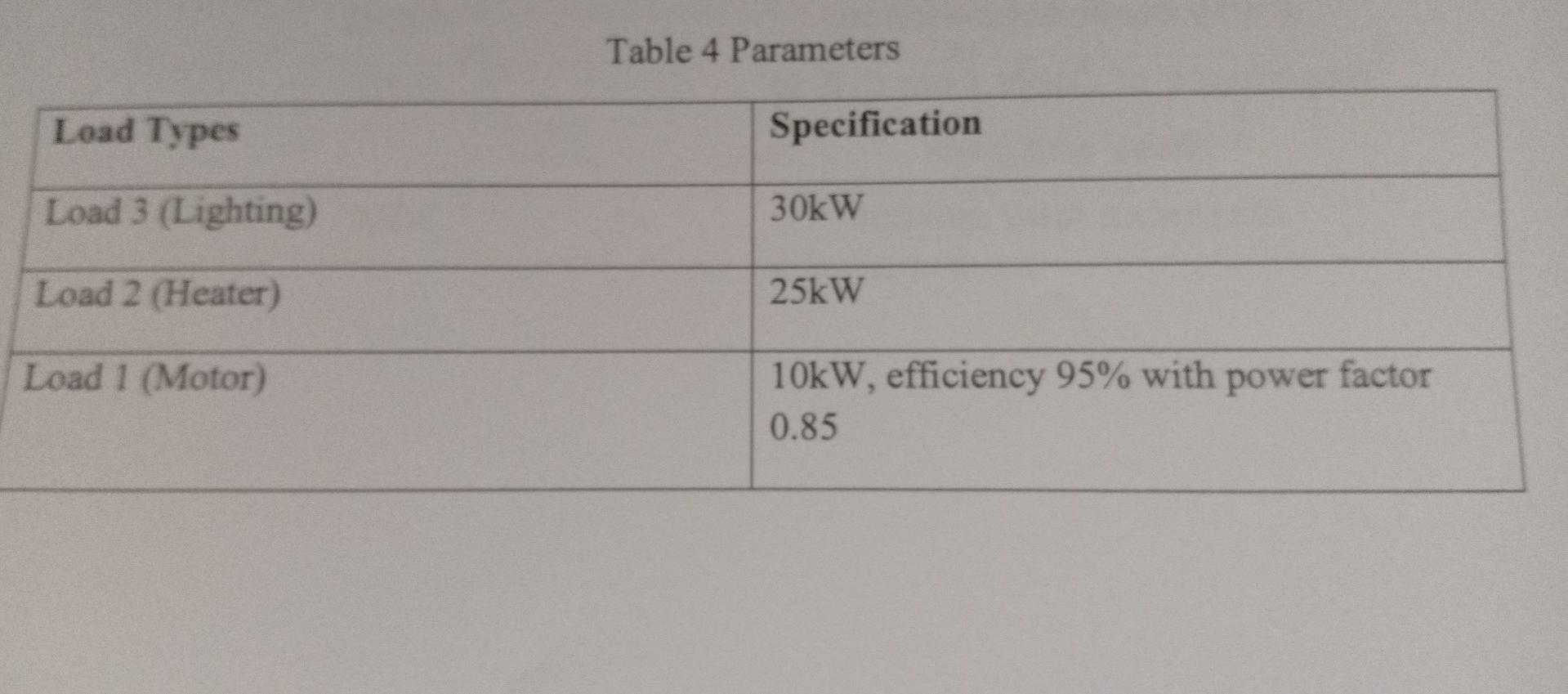 Solved 4. Figure 4 (a) shows a 415V distribution network to | Chegg.com