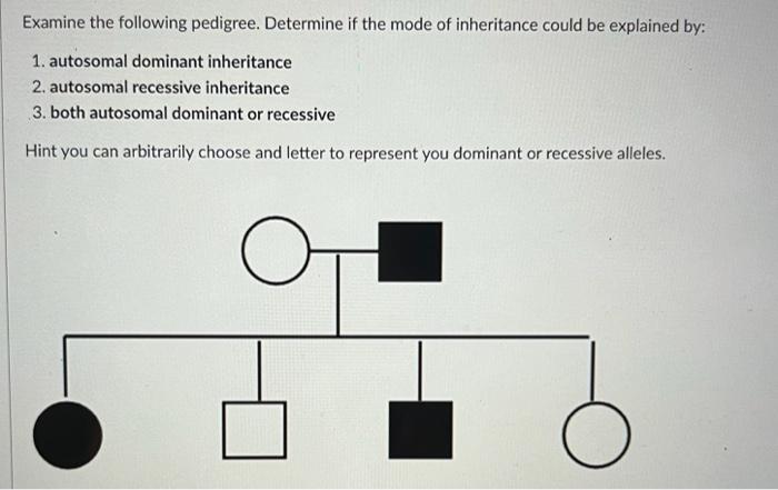 Solved Examine the following pedigree. Determine if the mode | Chegg.com