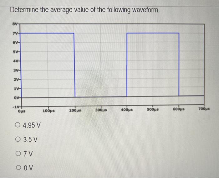 Solved Determine the average value of the following | Chegg.com