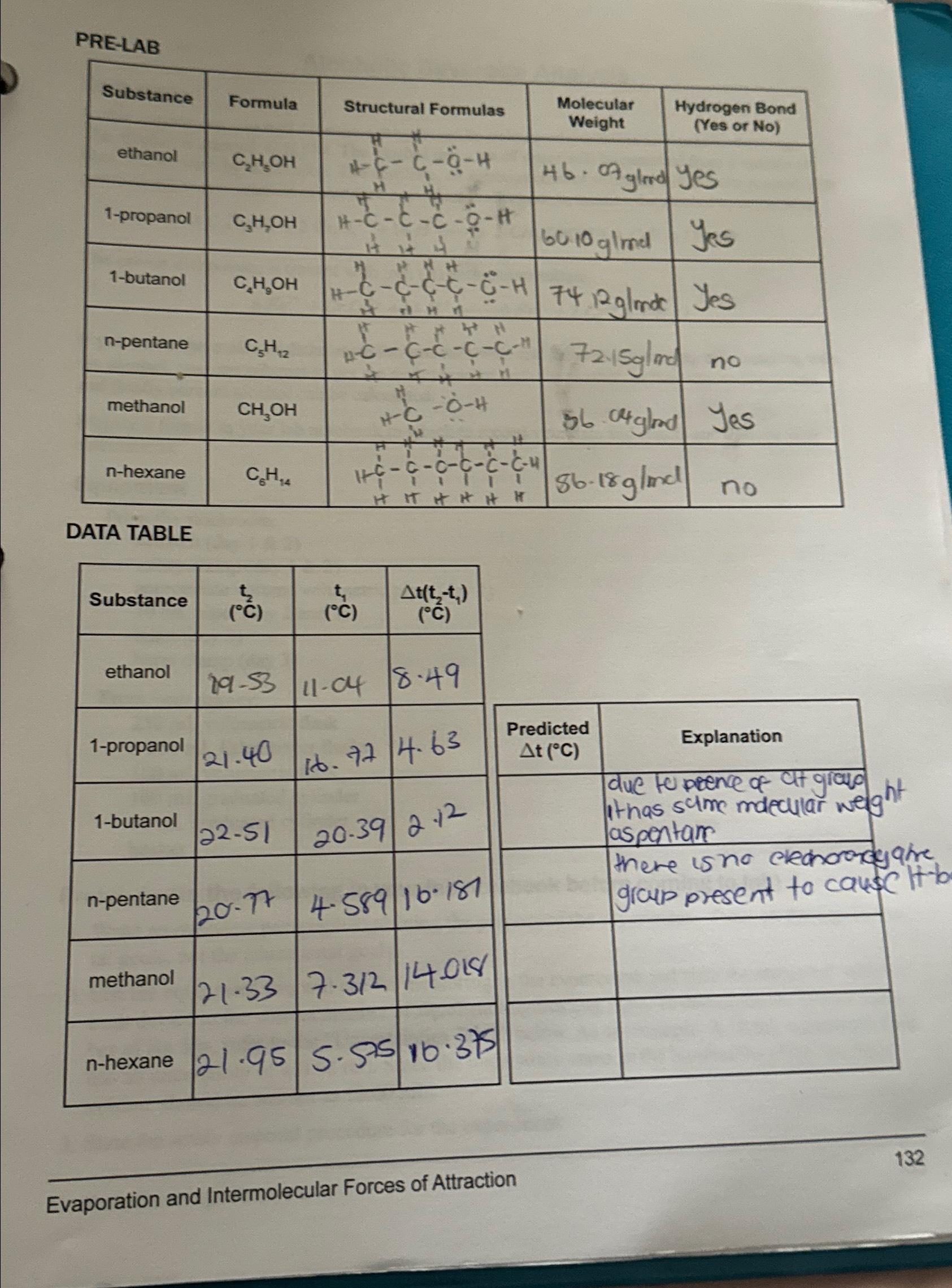 PRE-LABDATA TABLE\table[[Substance,\table[[t2 | Chegg.com
