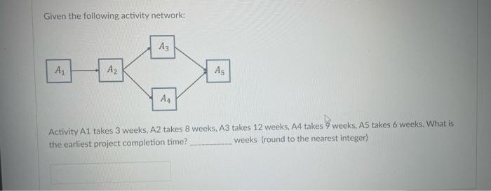 Solved Given the following activity network: Activity A1 | Chegg.com