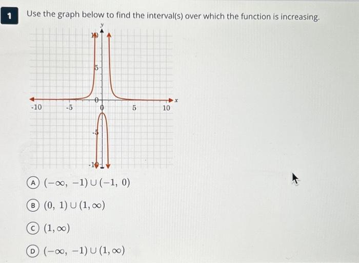 Solved 1 Use the graph below to find the interval(s) over | Chegg.com