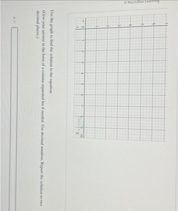 Solved The following equation that cannot easily be solved | Chegg.com