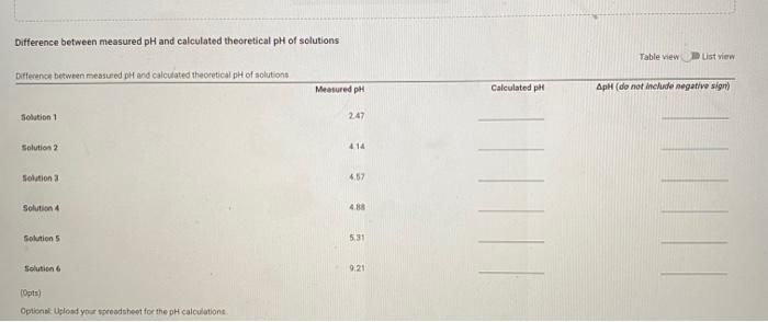 Solved Data And Report Submission - Buffer Solutions (pt) | Chegg.com
