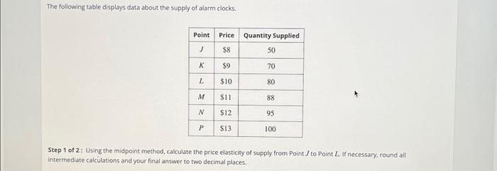 Solved The following table displays data about the supply of | Chegg.com