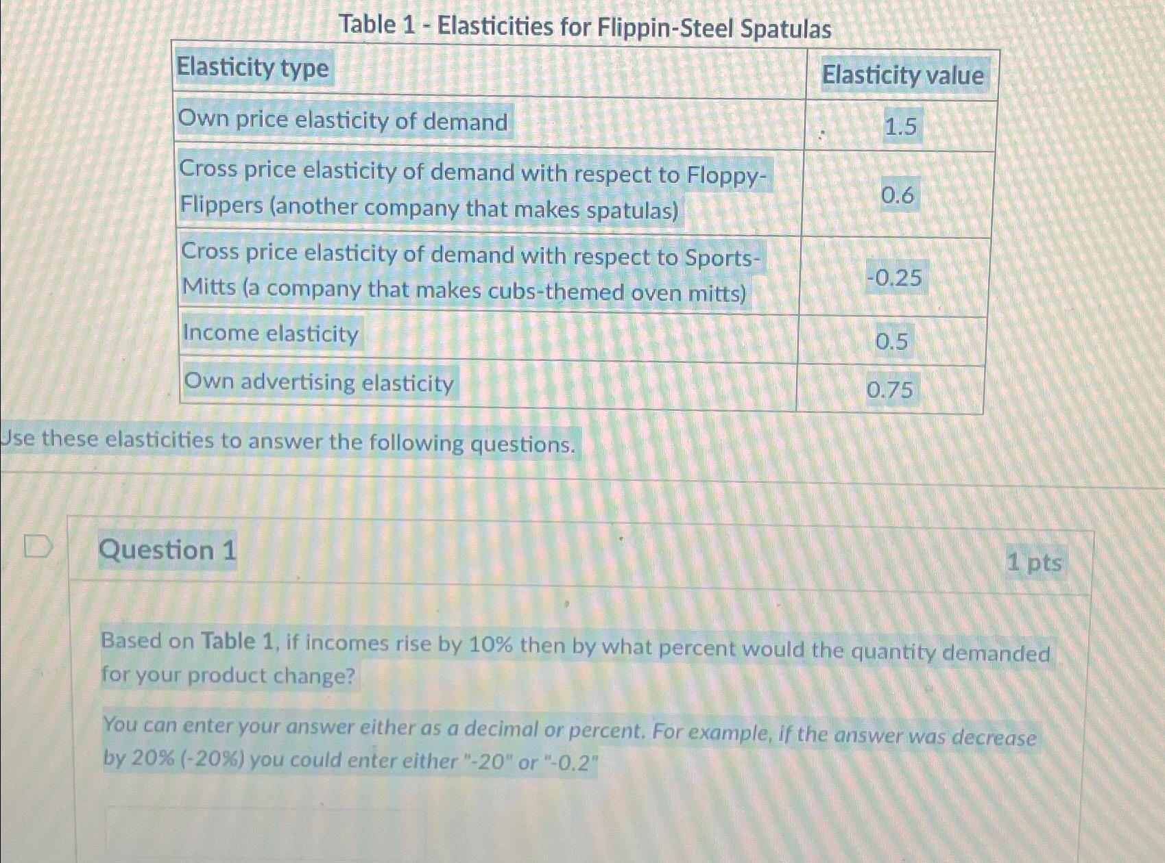 Solved Table 1 - ﻿Elasticities for Flippin-Steel | Chegg.com