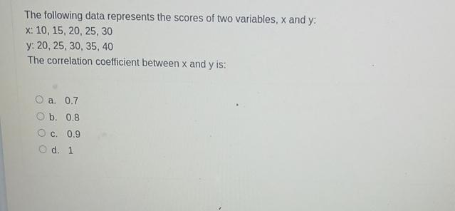 Solved The following data represents the scores of two | Chegg.com