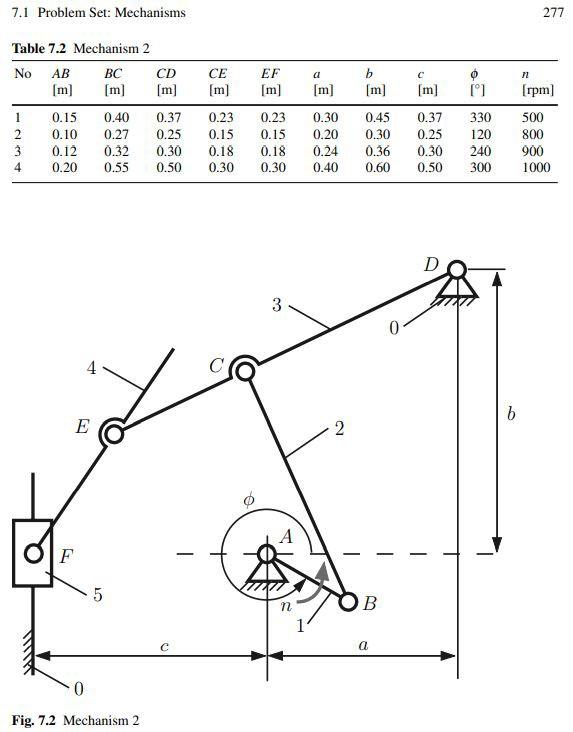 Solved 7.1 Problem Set: Mechanisms | Chegg.com