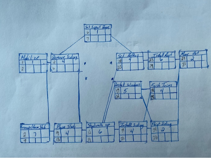 Solved please solve the following diagram for early start | Chegg.com
