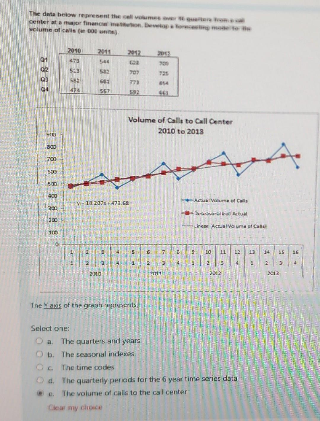 Solved The data below represent the call volumes over 16 | Chegg.com