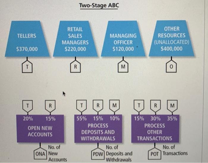 The Jamestown branch of Bismarck State Savings Bank | Chegg.com