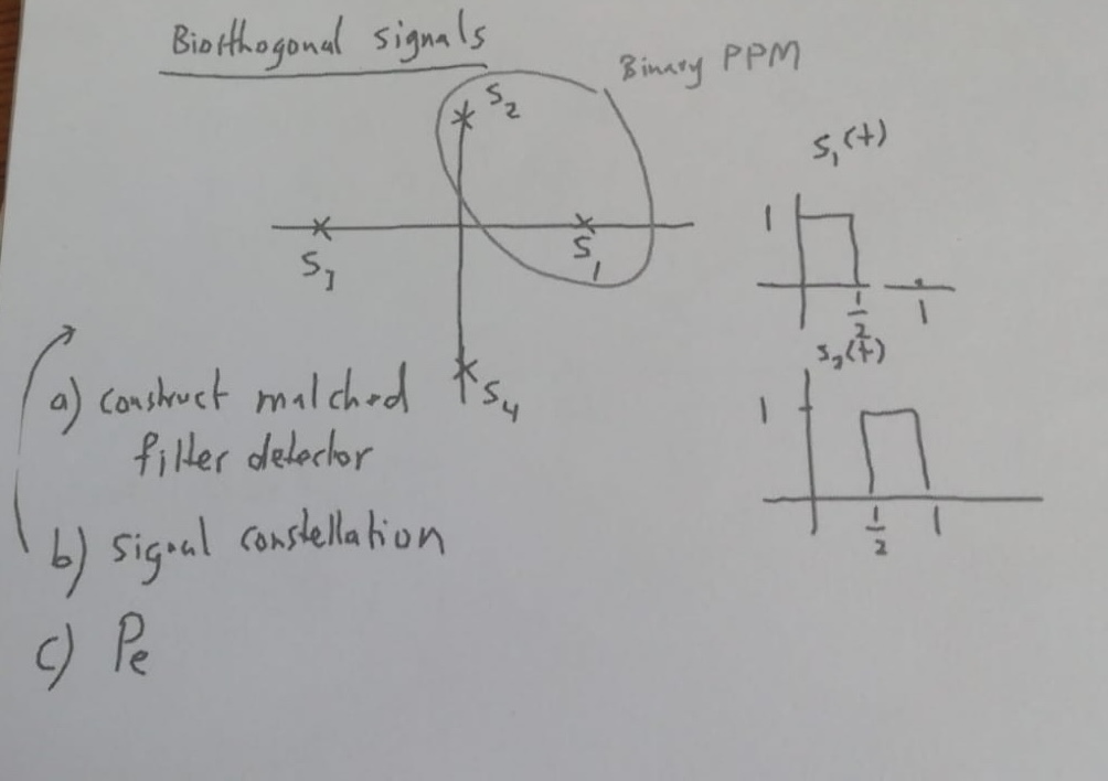 Solved A construct Matched Filter Detectorb signal