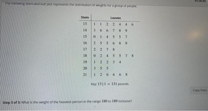 Solved 0130:45 The following stem-and-leat plot represents | Chegg.com