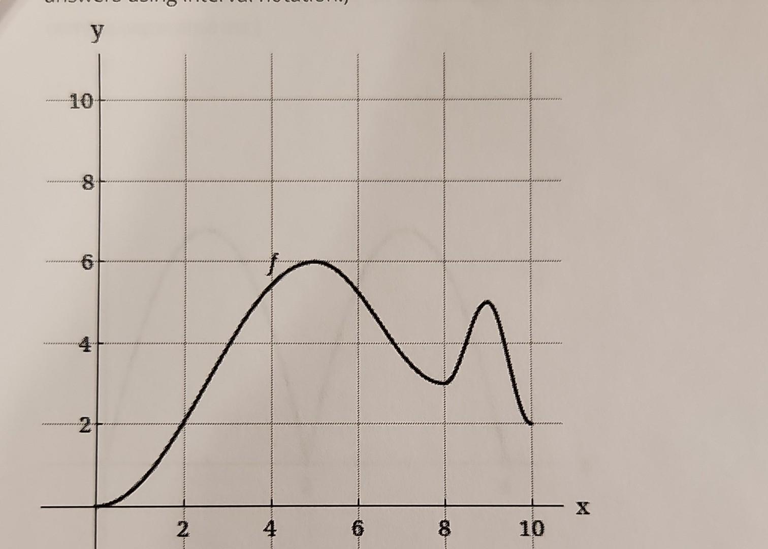 Solved use the graph of f to find the largest open interval | Chegg.com Solved use the graph of f to find the largest open interval | Chegg.com